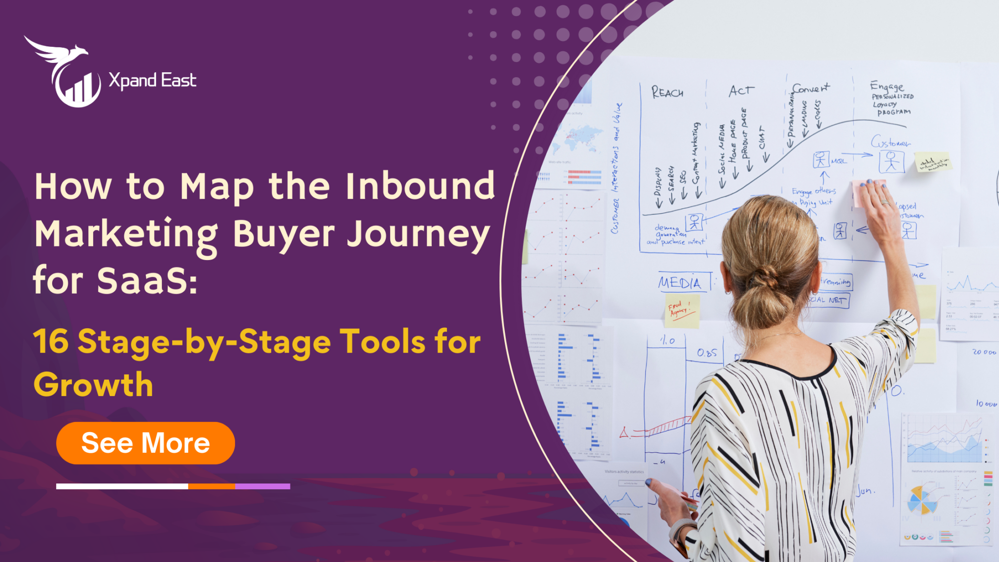 How to Map the Inbound Marketing Buyer Journey SaaS: 16 Stage-by-Stage ...